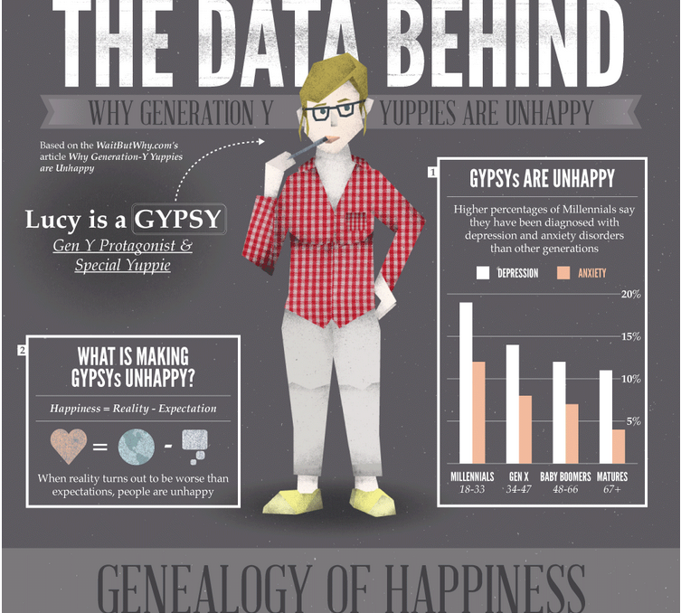 Top Infographics About Psychology